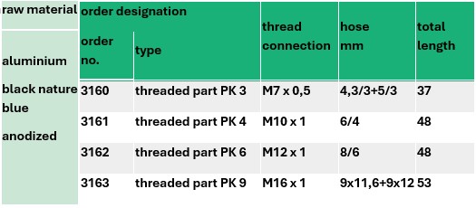 Bulkhead fitting - Type PK – aluminium | Hablizel GmbH & Co.KG ...